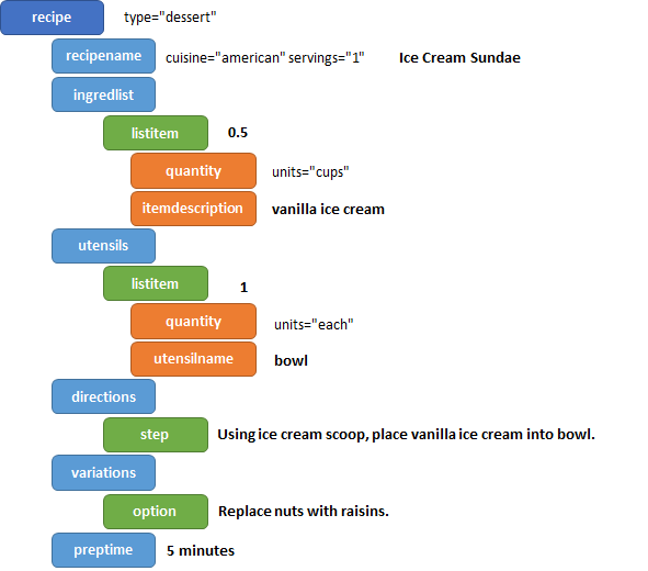Python XML